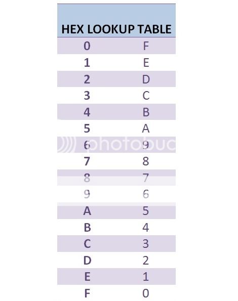 DIY: Optitron Instrument Cluster Swap and Odometer Reprogram | Toyota ...
